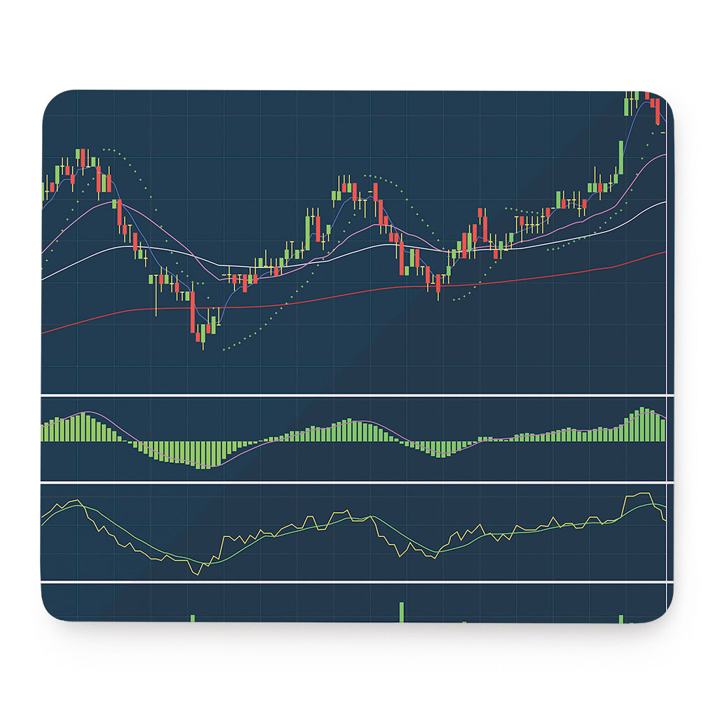 Stock Candlestick And Indicators Print Mouse Pad – GearFrost